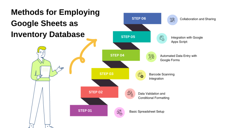 How to Use Google Sheets as Database For Your... - SDLC Corp