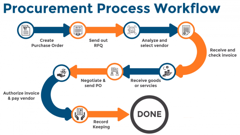 Where the Purchasing Department Fits in an Organization - SDLC Corp