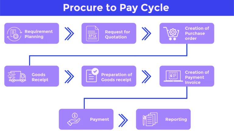 What is the Procure-to-Pay (P2P) Cycle? Key Steps Explained - SDLC Corp