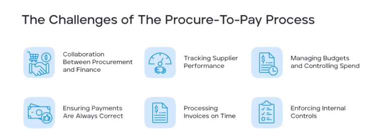 What is the Procure-to-Pay (P2P) Cycle? Key Steps Explained - SDLC Corp
