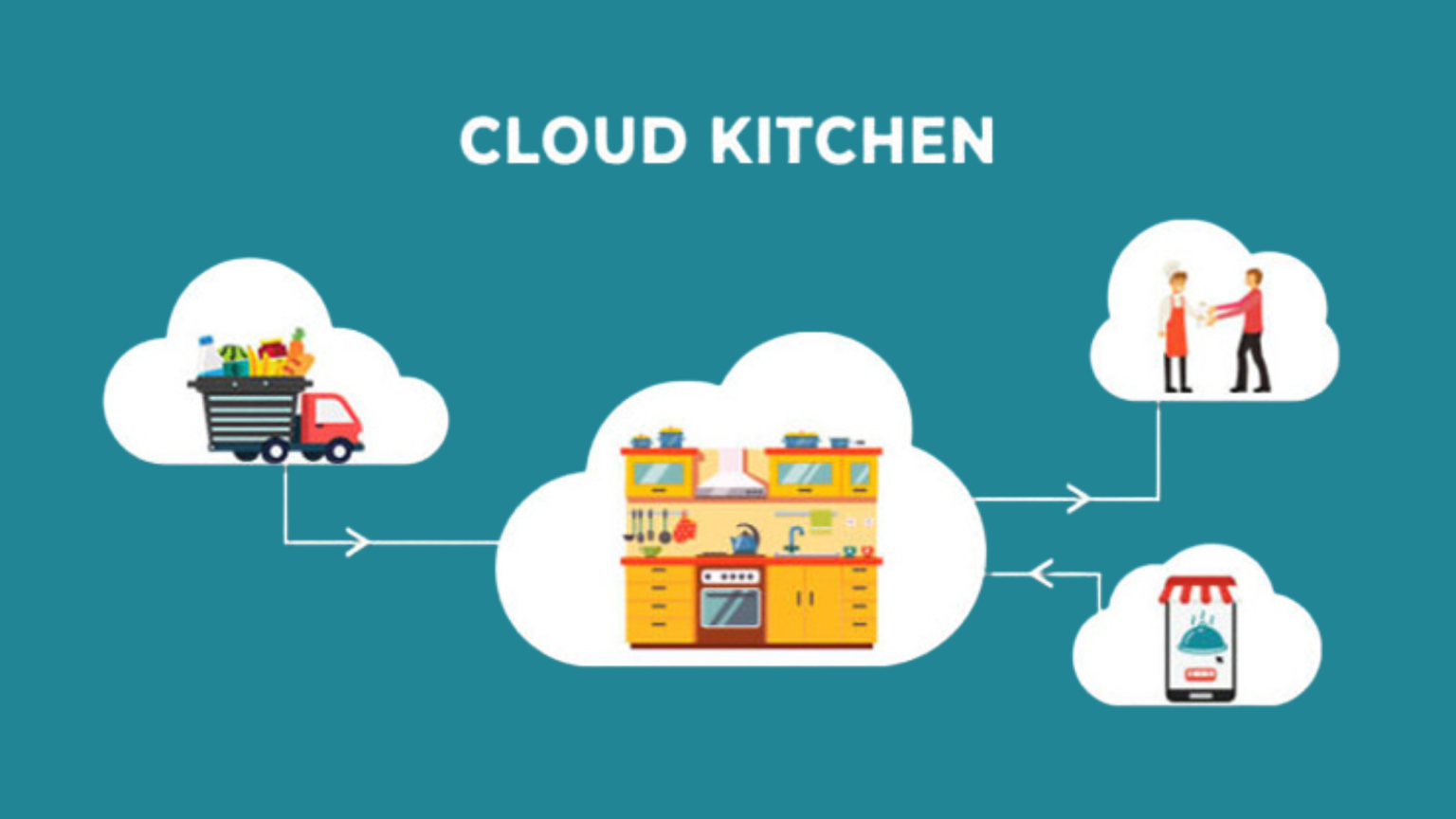 Understanding Cloud Kitchen Model & On-Demand Food Delivery - SDLC Corp